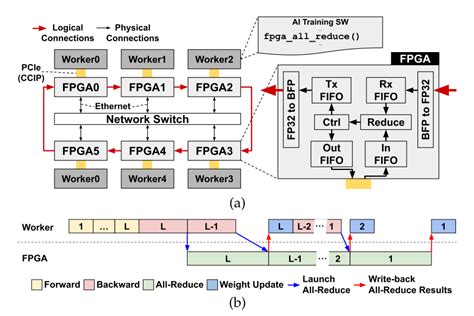 An Introduction To Smartnics And Their Role In Hpc