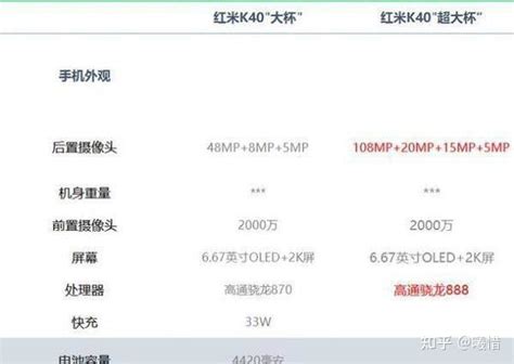 红米k40和红米k40pro区别是什么红米k40和红米k40pro对比介绍 知乎
