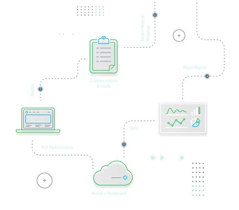 Custom Amazon Reporting Amazon Report Mixshift