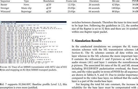 Video Sequence Parameters Download Table