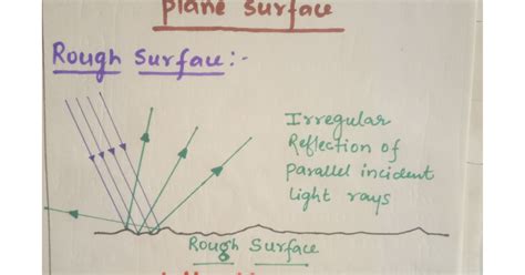 Reflection Of Light On Rough Surfaces Simplified Physics