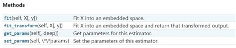 Python Tsnetransform Does Not Existpythonmangs Python