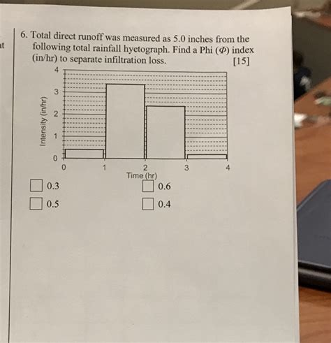 Solved 6 Total Direct Runoff Was Measured As 5 0 Inches Chegg Com