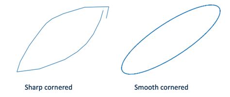 Stiction Analyser Detect Monitor And Analyze Oscillation And Stiction In Control Valves