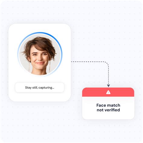 Document Verification Incode