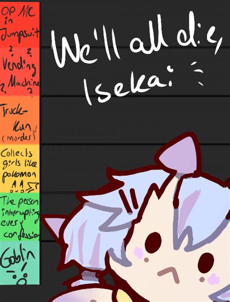Create A Isekai Tropes Tier List Tiermaker