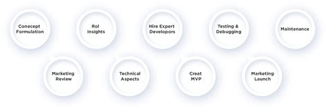 SaaS Software As A Service Development A Definitive Guide