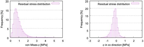Polymers Free Full Text Investigation Of Auxetic Structural