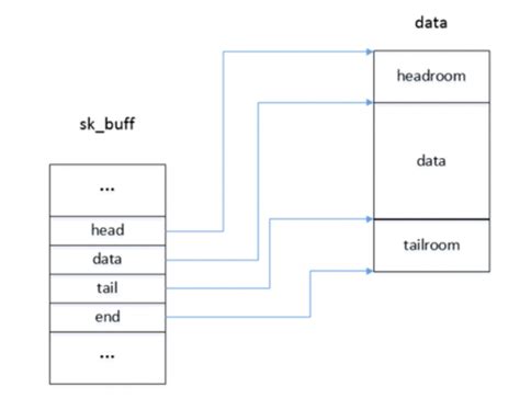 Linux 网络层收发包流程及 Netfilter 框架浅析 咖啡猫二世 博客园