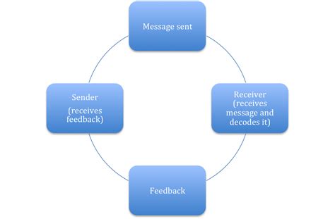 Communication Cycle Entertainment Portfolio