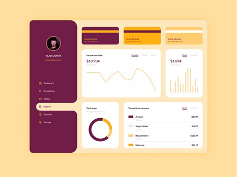 Daily UI 066 Statistics By Vlad Grama On Dribbble
