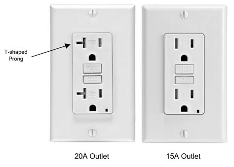 How Many Volts Are In A Wall Outlet