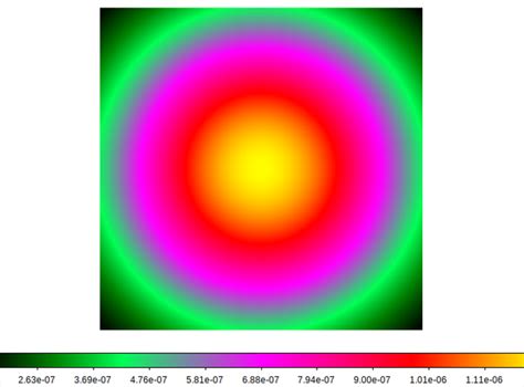Cufft R2C Results Only In One Quadrant GPU Accelerated Libraries