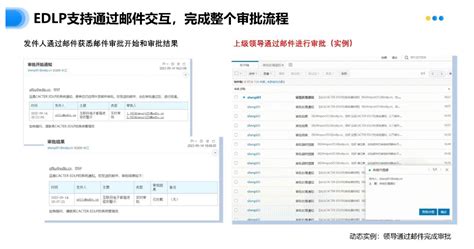 某金融机构——edlp助力金融行业打造高效数据防泄露体系 邮件数据防泄漏系统edlp Cacter邮件安全 反垃圾邮件安全网关 邮件数据防泄漏 邮件钓鱼演练 邮件中继转发
