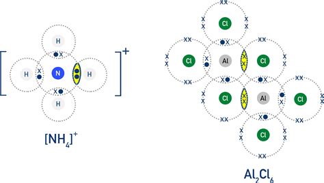 Covalent And Dative Bonding Edexcel A Level Chemistry