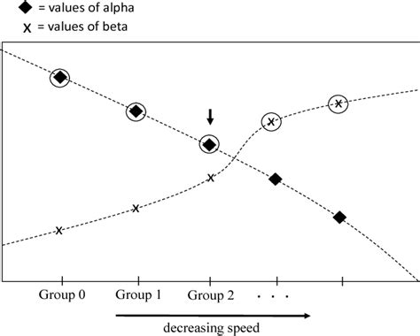 Figure 2 From Online Load Balancing On Related Machines Semantic Scholar