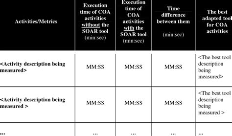 A Template For Metrics Of Coa Activities Download Table A Template For Metrics Of Coa Activities Download Table