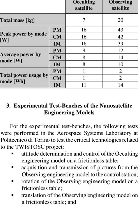 Mass Peak Power Average Power And Power Usage Of The Occulting And Download Table
