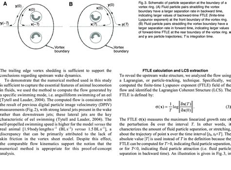 The Effect Of Integration Time On Ftle Finite Time Lyapunov Exponent