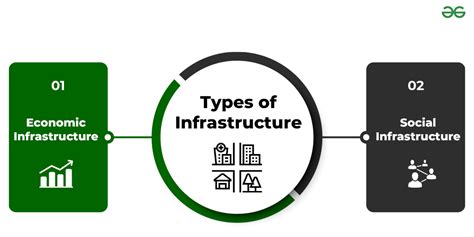 Infrastructure Meaning
