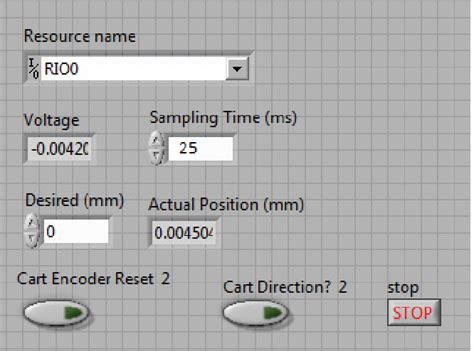 Figure 1 From A Controller Implementation Using Fpga In Labview
