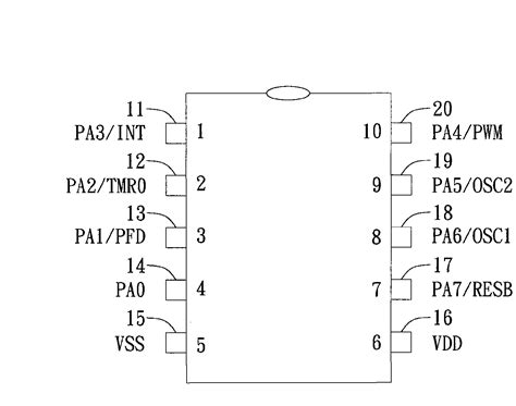 Apparatus For Dynamically Configuring Chip Pin Function Eureka Patsnap