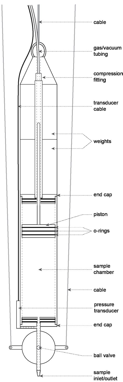Fig S1 Schematic Diagram Of Bulk Fft Sampler In Cross Section Not To