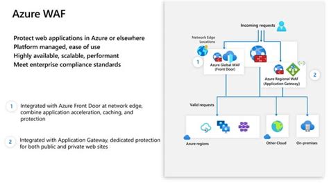 Azure Waf Pptx