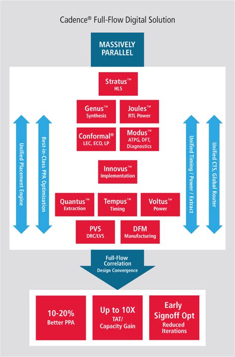 2017年初版cadence全套新版eda工具技术特性特点分析 Wl1314的日志 Eetop 创芯网论坛 原名：电子顶级开发网