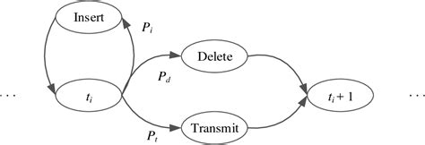 Figure 1 1 From Insertiondeletion Error Correction Using Path Pruned