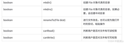 文件 Io Csdn博客