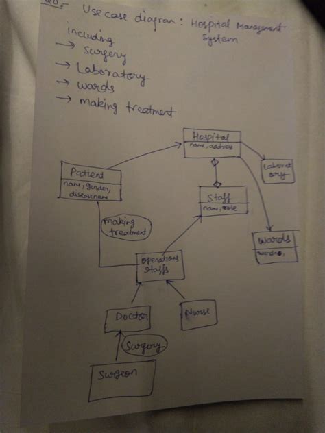 Create Use Case Diagrams Hospital Management System Using Star Uml Diagram Use Cases