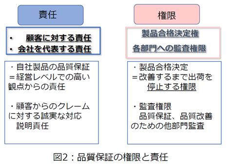 【品質保証の仕事入門】製造業における品質保証とは何か？品質管理 Qc との違いなど要点解説 アイアール技術者教育研究所