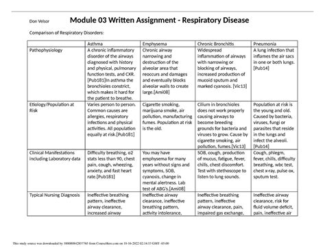Module 03 Written Assignment Respiratory Disease 042318 Don Velsor Module 03 Written