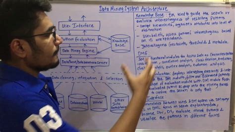 Understanding The Architecture Of Data Mining Systems Galaxyai
