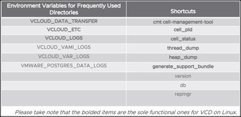 Виртуализация Вышел Vmware Cloud Director 10 5 новые возможности