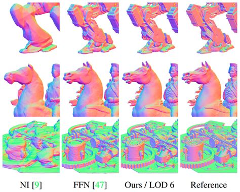 neural geometric level of detail real time rendering with implicit 3d