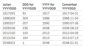 Julian Dates Drawing With Numbers