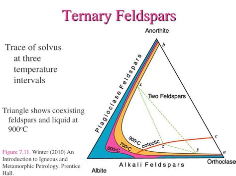 Ppt C 3 Ternary Systems Example 1 Ternary Eutectic Di An Fo
