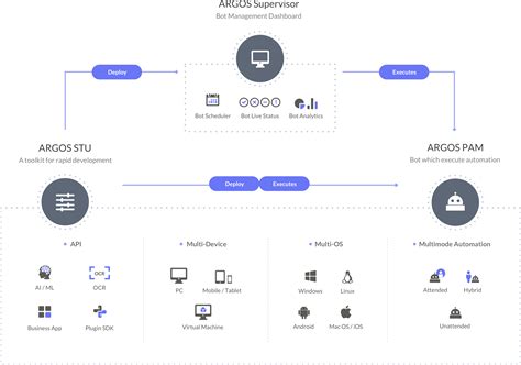 15 best free and open source rpa tools in 2023