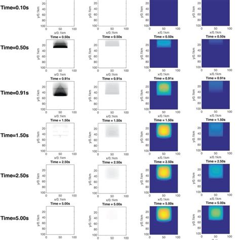 A Moment Rate Functions Of Models With Different Rate Strengthening Download Scientific
