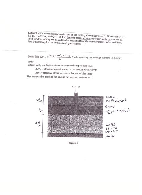 Solved Determine The Consolidation Settlement Of The Footing