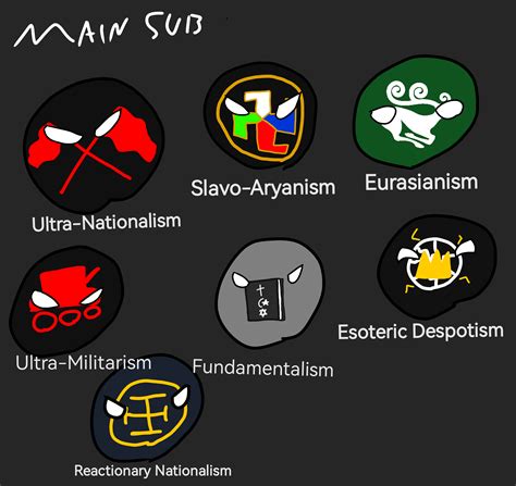 All Tno Ideologies Subideologies Part 1 R Polcompballanarchy