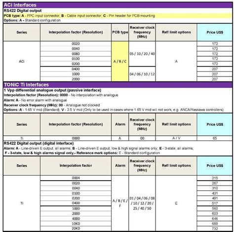 Renishaw ATOM ACi Interfaces Model ACi0100A05A