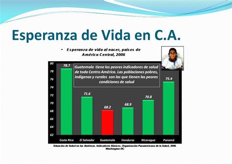 Ppt Seguridad Alimentaria En Guatemala Powerpoint Presentation Free
