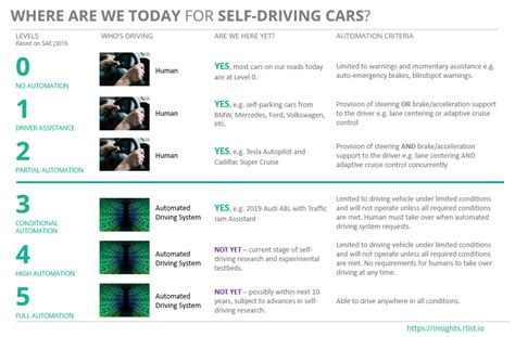 2019 Autonomous Driving Open Datasets Released To Date