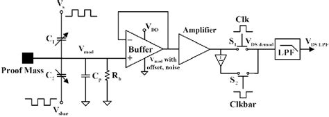 Figure 1 From Design And Analysis Of Signal Conditioning Circuit For Capacitive Sensor
