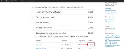 Support Latest Analyzer 5100 · Issue 1216 · Dart Code Checkerdart