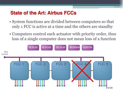 Ppt Distributed And Reconfigurable Architecture For Flight Control