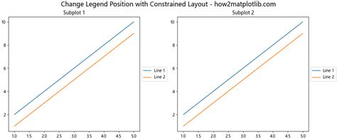 How To Change The Legend Position In Matplotlib Matplotlib Color